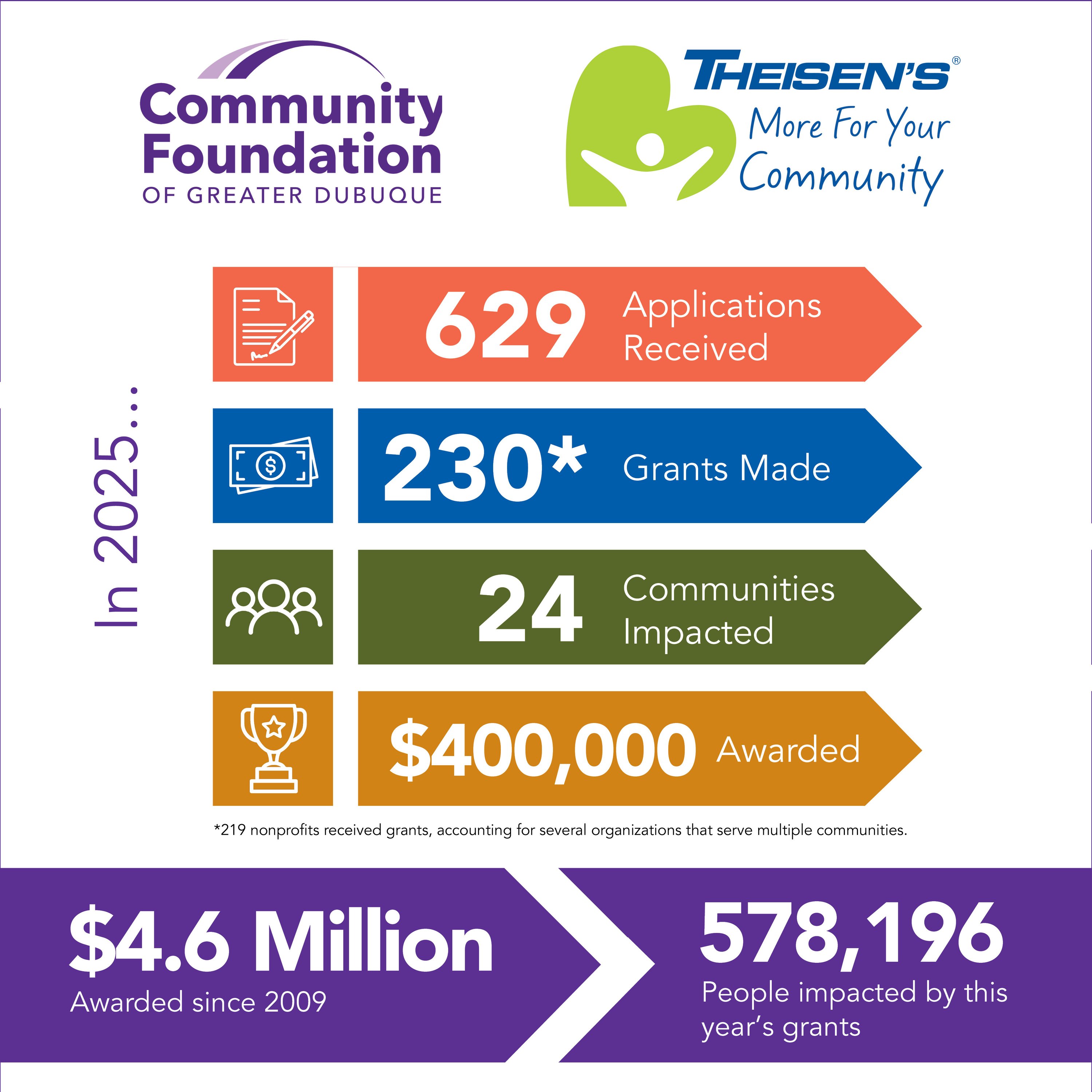 Community Involvement