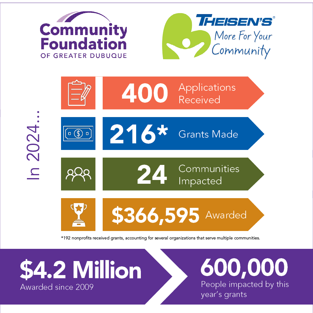 Community Involvement